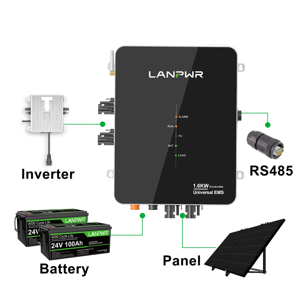 LANPWR Smart Solar Universal EMS Controller - Upgrading Balcony Microi